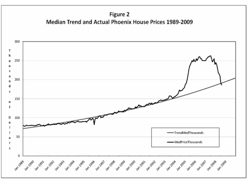 Metro Phoenix home prices drop below trend | Arizona Real Estate Notebook