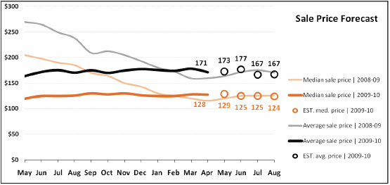 New info on metro Phoenix real estate market | Arizona Real Estate Notebook